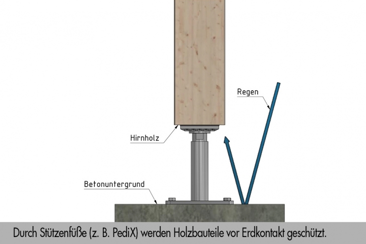 Gebrauchsklassen Und Nutzungsklassen Im Holzbau Eurotec COACH